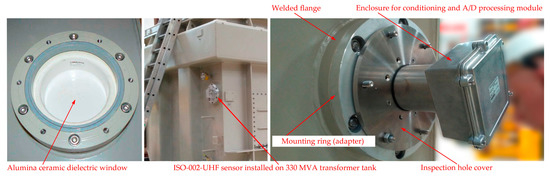 On-Line Partial Discharge Monitoring System for Power Transformers Based on the Simultaneous ...