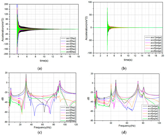 Structural Design, Analysis, and Testing of a 10 kW Fabric-Covered Wind ...