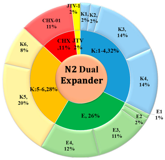 Performance Enhancement of Nitrogen Dual Expander and Single Mixed ...