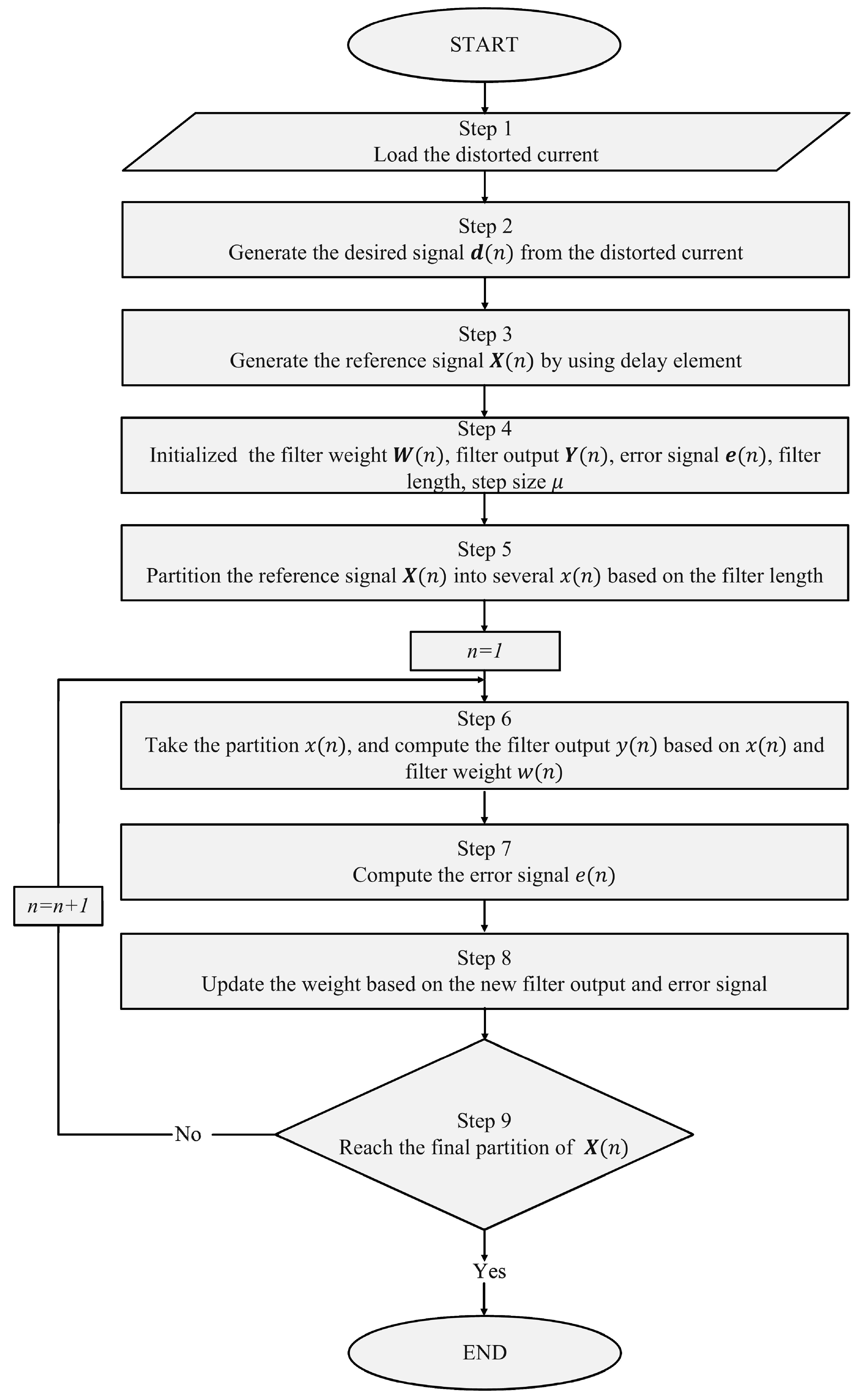 Energies | Free Full-Text | Predictive Adaptive Filter for Reducing ...