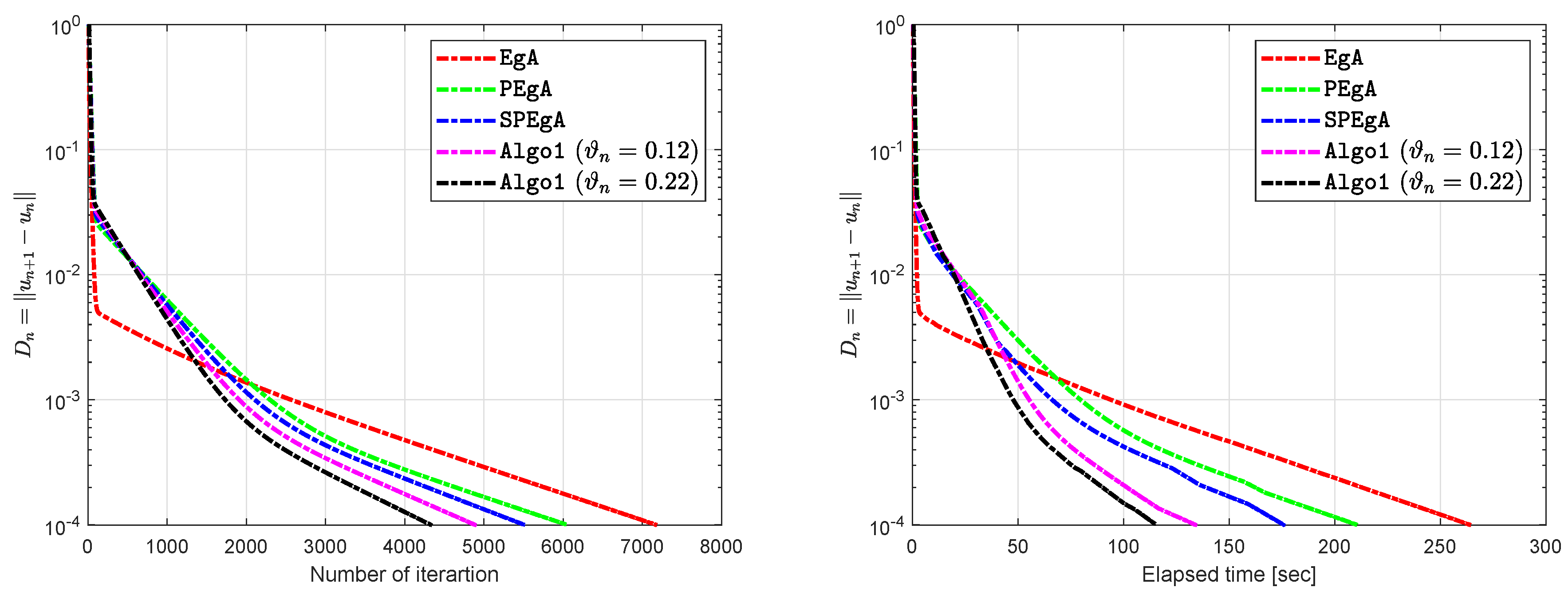 Energies | Free Full-Text | Inertial Optimization Based Two-Step ...