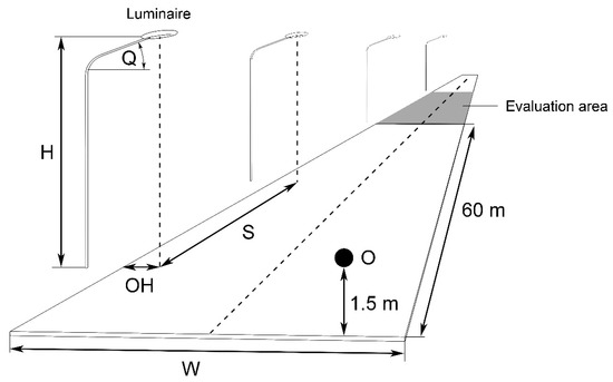The Influence of Luminaire Photometric Intensity Curve Measurements ...