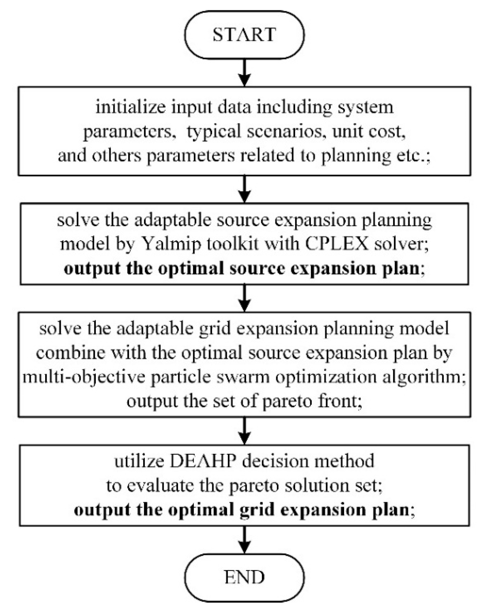 Adaptable Source-Grid Planning for High Penetration of Renewable Energy ...