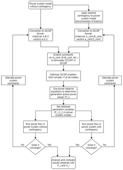 Quadratically Constrained Quadratic Programming Formulation of Contingency Constrained Optimal ...