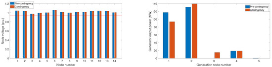 Quadratically Constrained Quadratic Programming Formulation of Contingency Constrained Optimal ...