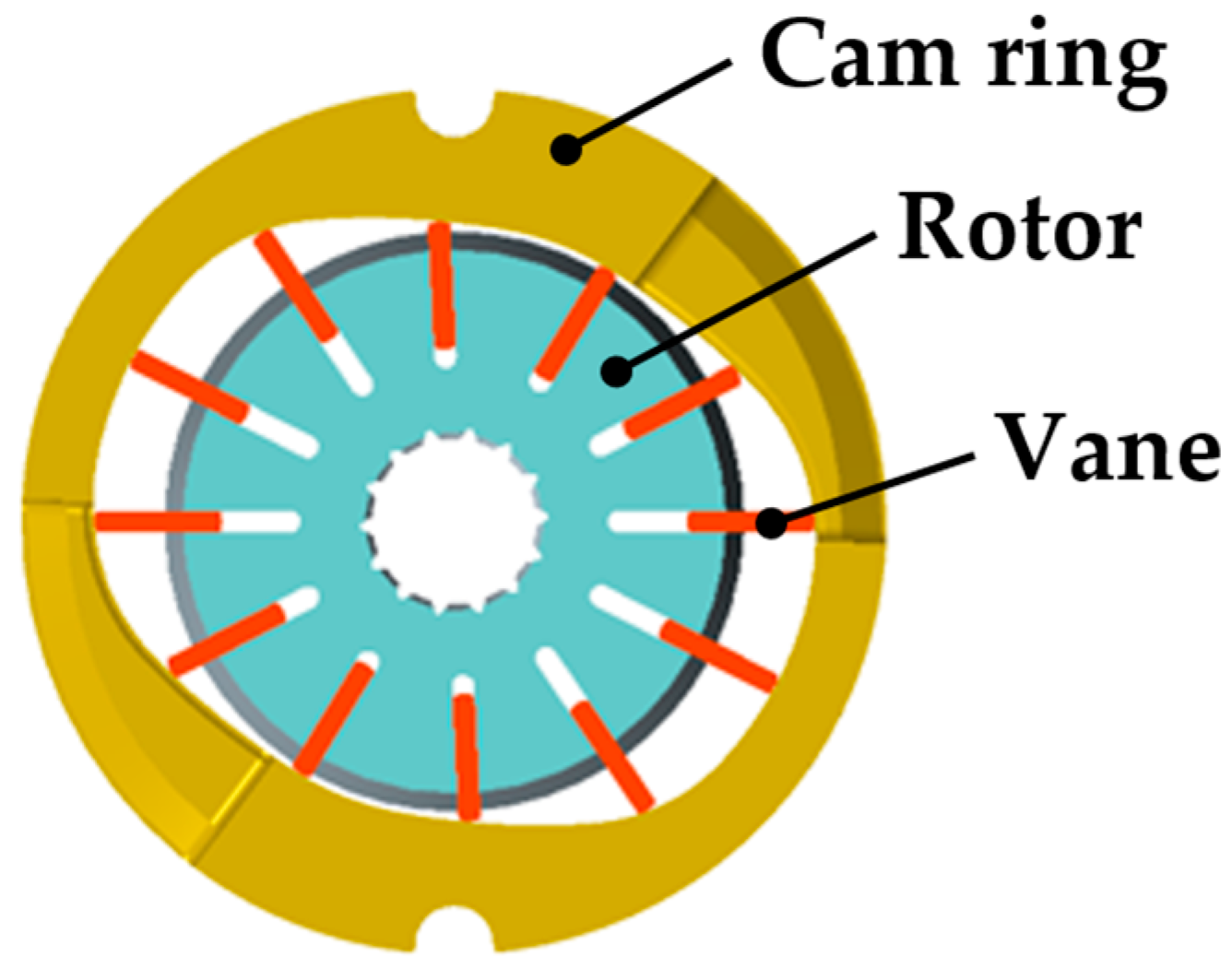 A CFD Investigation of a 2D Balanced Vane Pump Focusing on Leakage ...