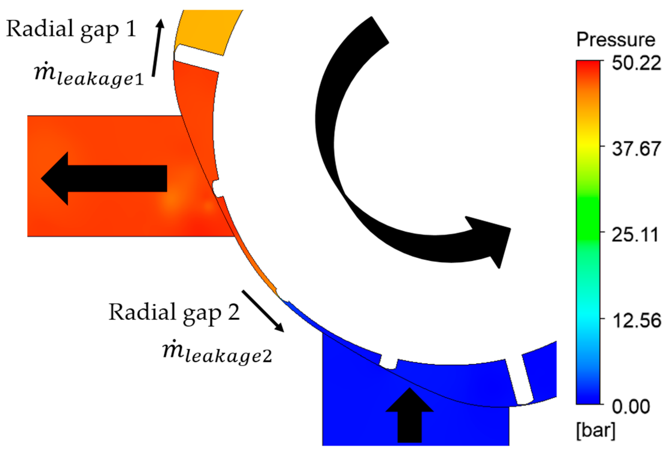 A CFD Investigation of a 2D Balanced Vane Pump Focusing on Leakage ...