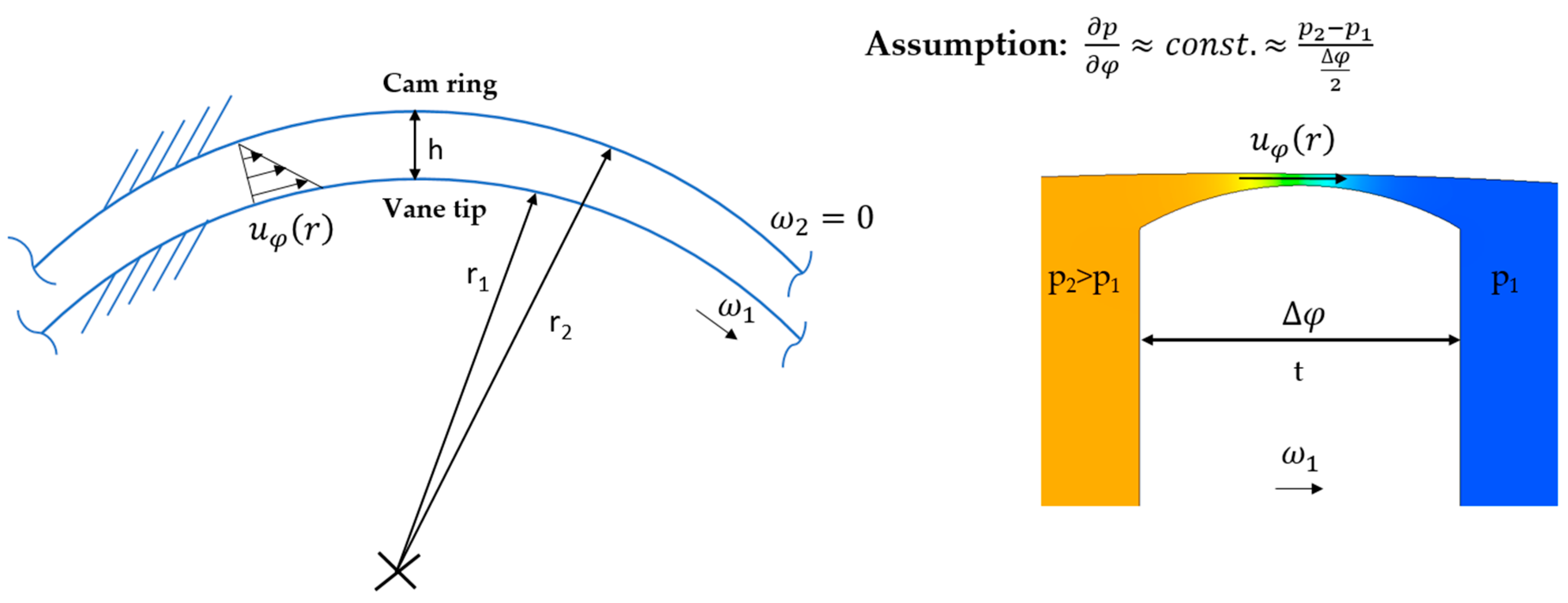 A CFD Investigation of a 2D Balanced Vane Pump Focusing on Leakage ...
