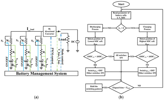 Novel Dynamic Resistance Equalizer for Parallel-Connected Battery ...