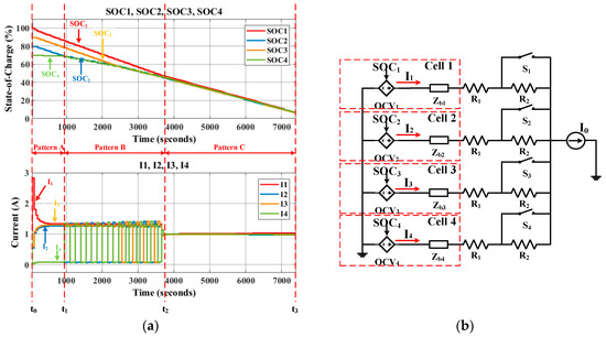 Novel Dynamic Resistance Equalizer for Parallel-Connected Battery ...