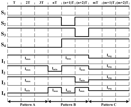 Novel Dynamic Resistance Equalizer for Parallel-Connected Battery ...