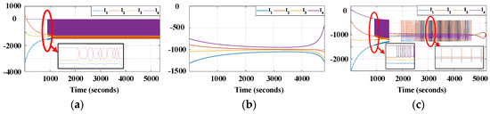 Novel Dynamic Resistance Equalizer for Parallel-Connected Battery ...