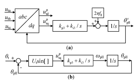 Analysis of Synchronization Stability for Multi VSCs Parallel-Connected to Weak Grids by ...