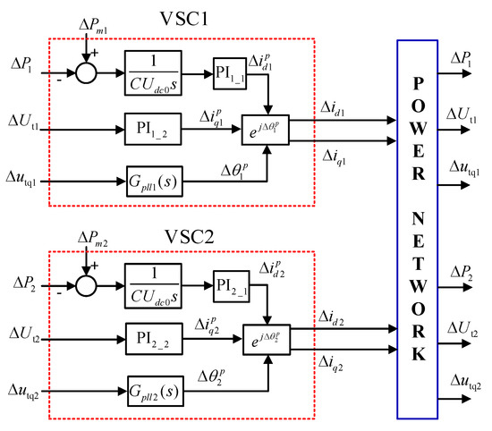 Analysis of Synchronization Stability for Multi VSCs Parallel-Connected to Weak Grids by ...