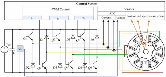 Continuous Control Set Model Predictive Control of a Switch Reluctance ...