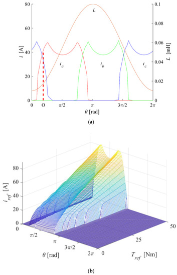 Continuous Control Set Model Predictive Control of a Switch Reluctance Drive Using Lookup Tables