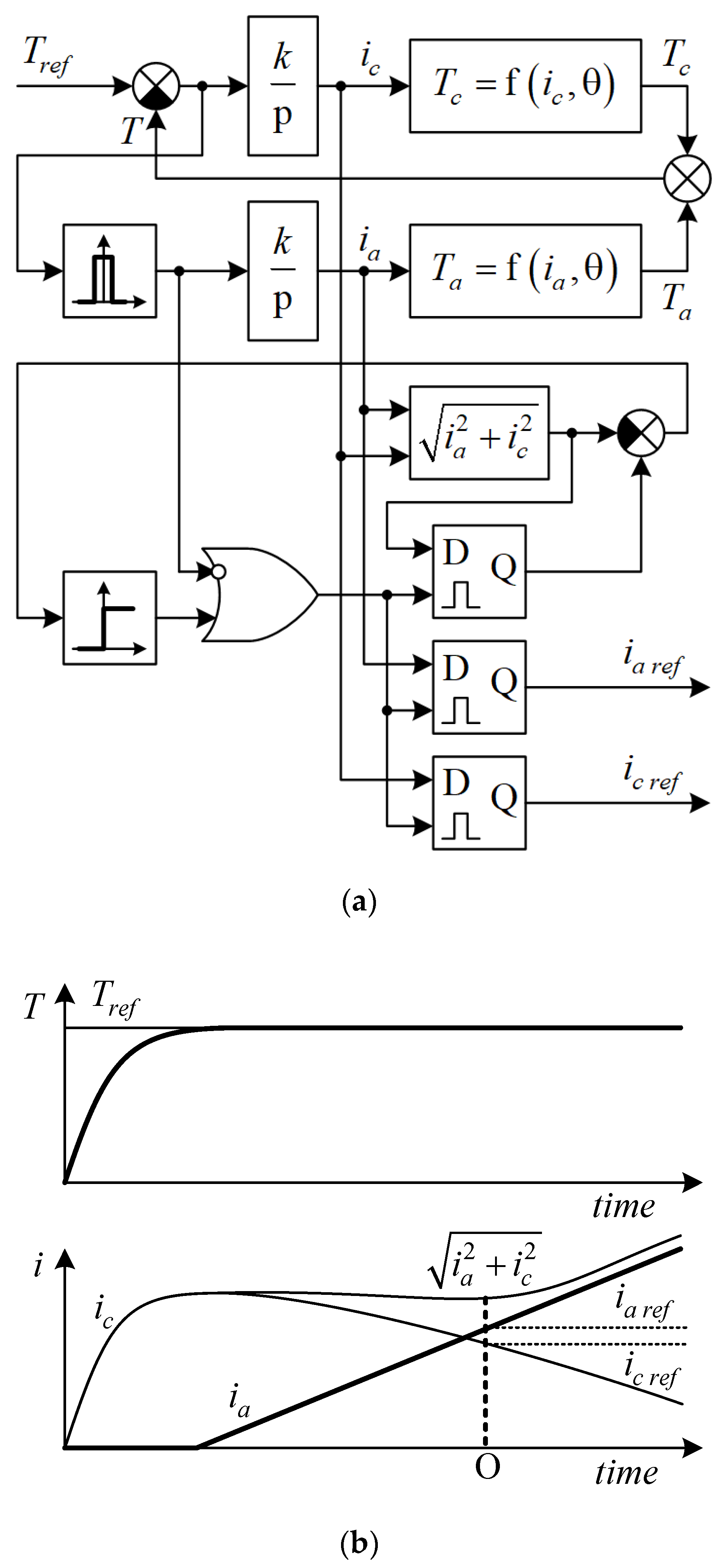 Continuous Control Set Model Predictive Control of a Switch Reluctance Drive Using Lookup Tables