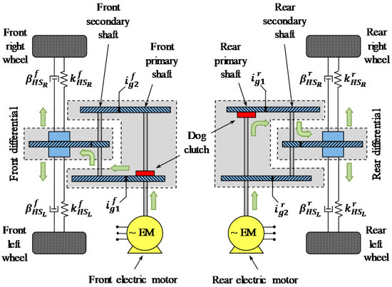 On the Comparison of 2- and 4-Wheel-Drive Electric Vehicle Layouts with ...