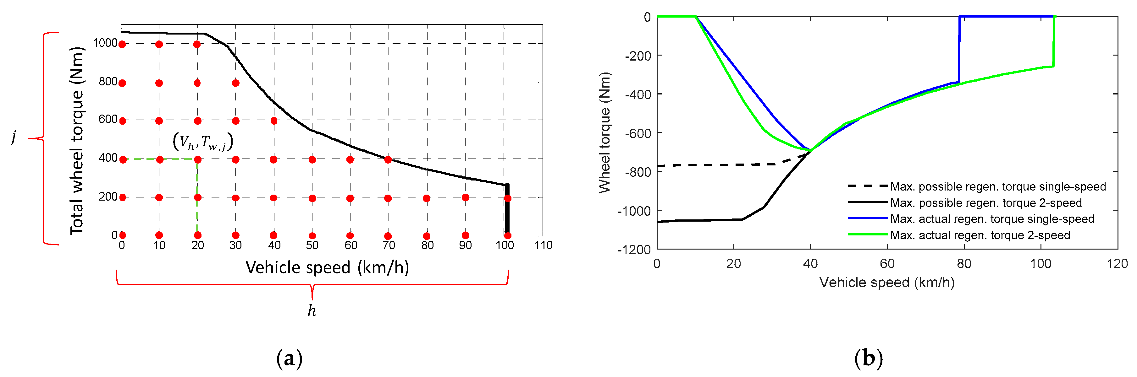 On the Comparison of 2- and 4-Wheel-Drive Electric Vehicle Layouts with ...
