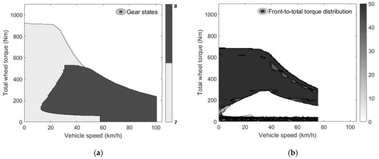 On the Comparison of 2- and 4-Wheel-Drive Electric Vehicle Layouts with ...