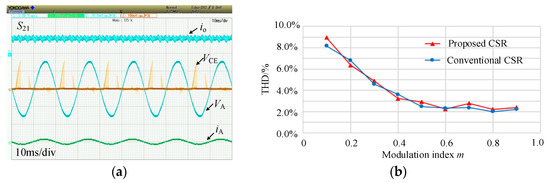 Energies Free Full Text A Novel Three Phase Current Source Rectifier Based On An
