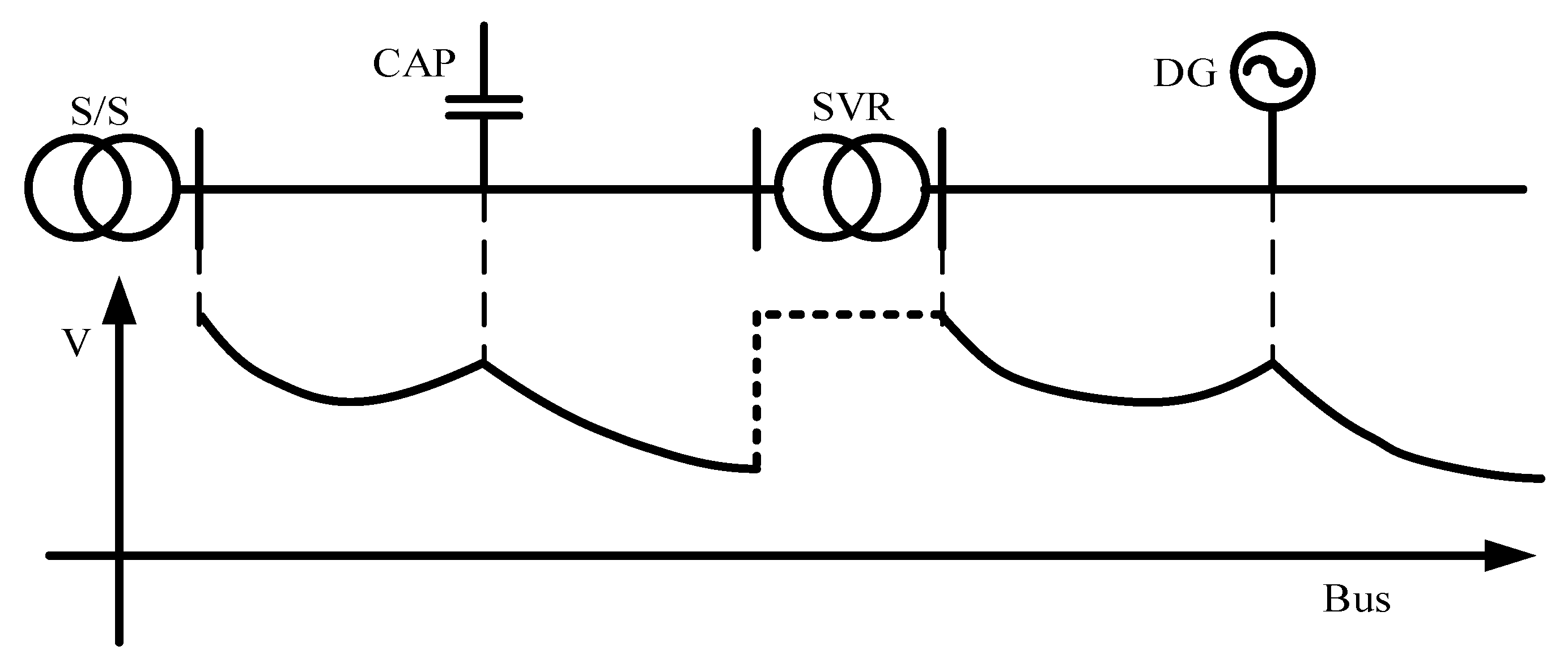 Energies Free Full Text Voltage And Reactive Power Optimization Using A Simplified Linear