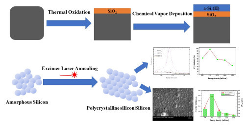 Energies Free Full Text Crystallization Of Amorphous Silicon Via Excimer Laser Annealing And