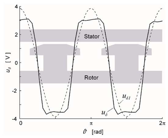 Energies Free Full Text Synchronous Generator Out Of Step Detection Using Real Time Load
