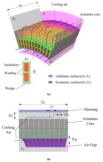 Design Synchronous Generator Using Taguchi-Based Multi-Objective Optimization