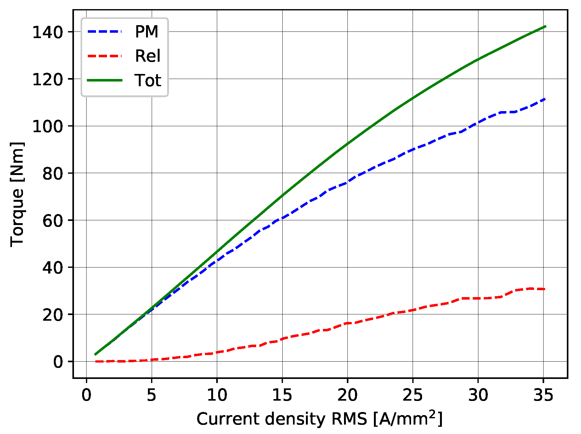 Energies | Free Full-Text | Electromagnetic and Calorimetric Validation ...