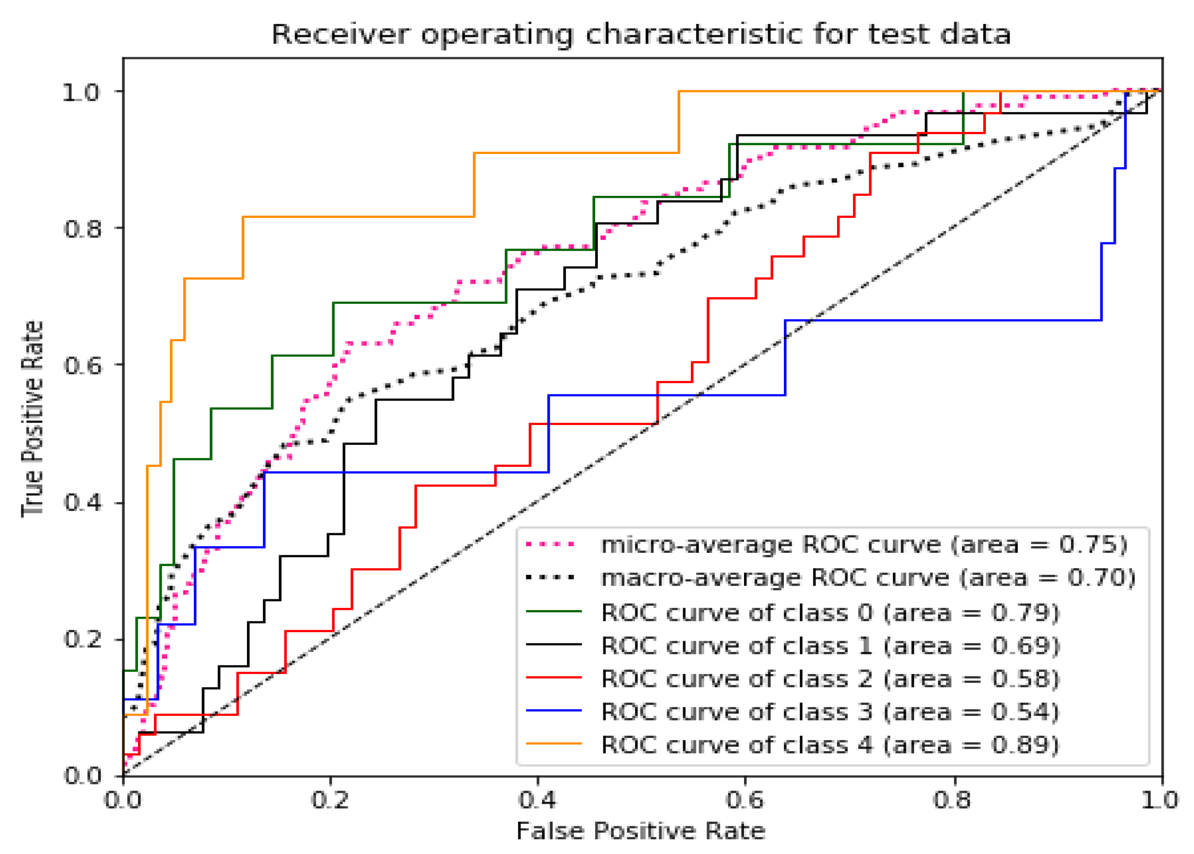 Application of Support Vector Machine Modeling for the Rapid Seismic ...