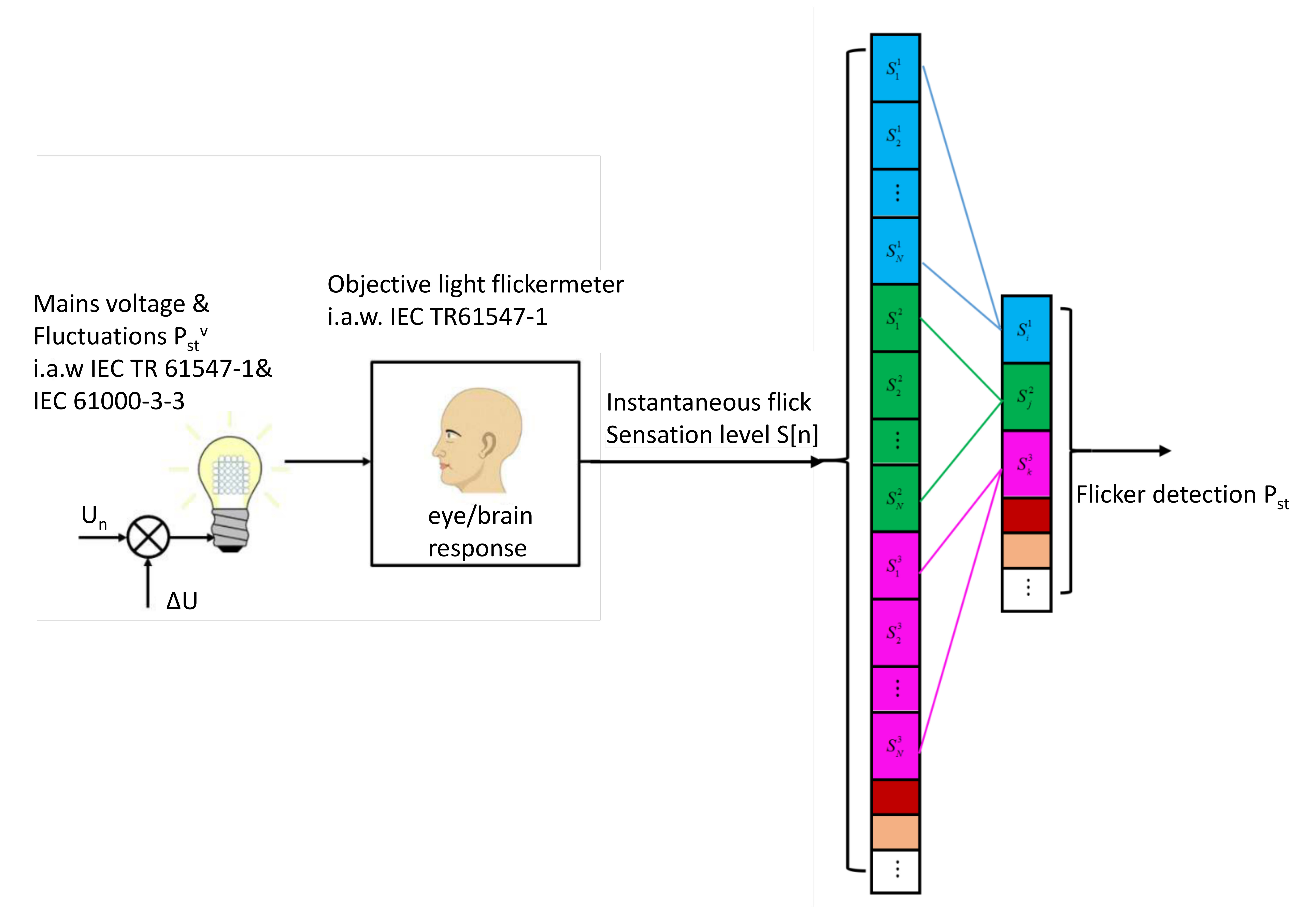 Energies Free Fulltext A Multipoint Method