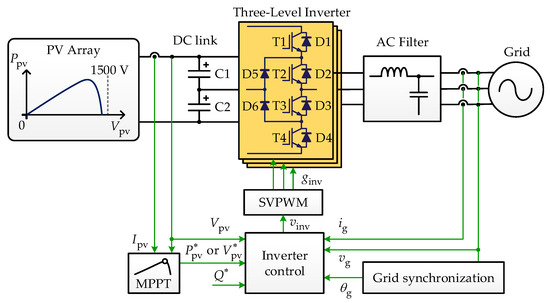 Energy Storage for 1500 V Photovoltaic Systems: A Comparative ...