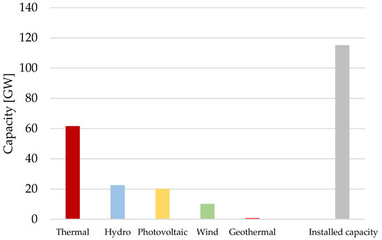 Impact on Electricity Consumption and Market Pricing of Energy and ...