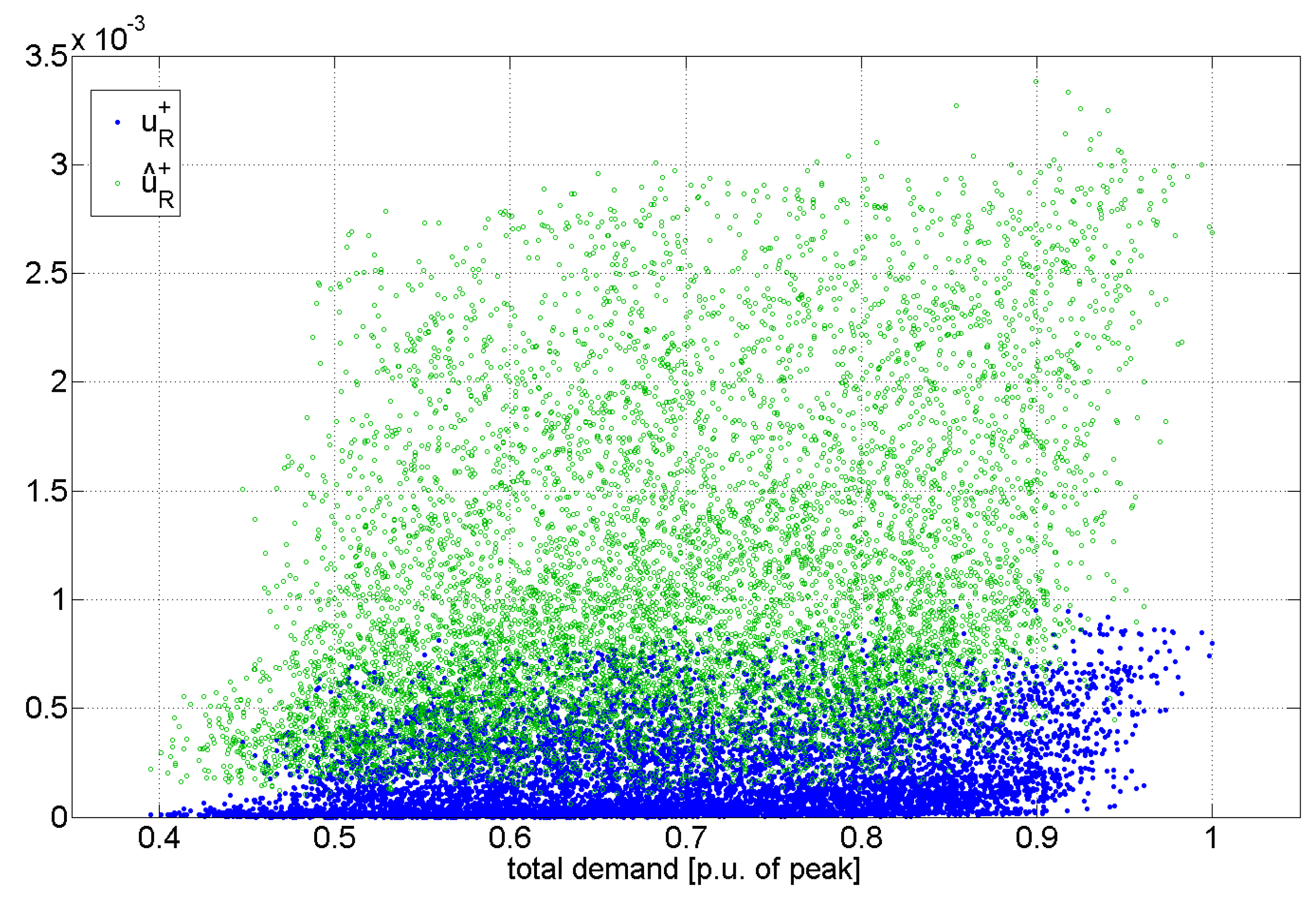 Extended Flow-Based Security Assessment for Real-Sized Transmission ...