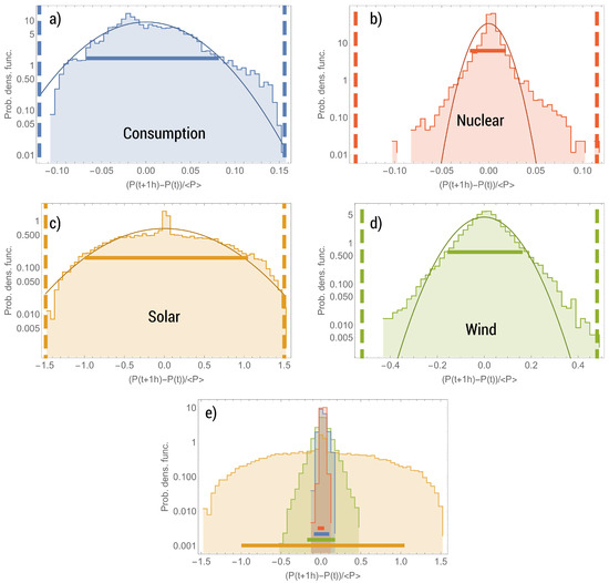 Defining and Quantifying Intermittency in the Power Sector