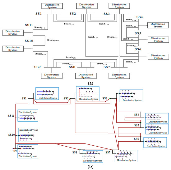 Maximizing Distributed Energy Resource Hosting Capacity of Power System ...