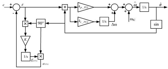 Energies | Free Full-Text | Grid Synchronization and Islanding Detection Methods for Single ...