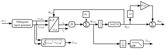 Energies | Free Full-Text | Grid Synchronization and Islanding Detection Methods for Single ...