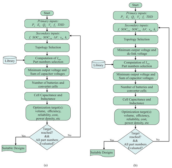Benchmarking of Modular Multilevel Converter Topologies for ES-STATCOM ...