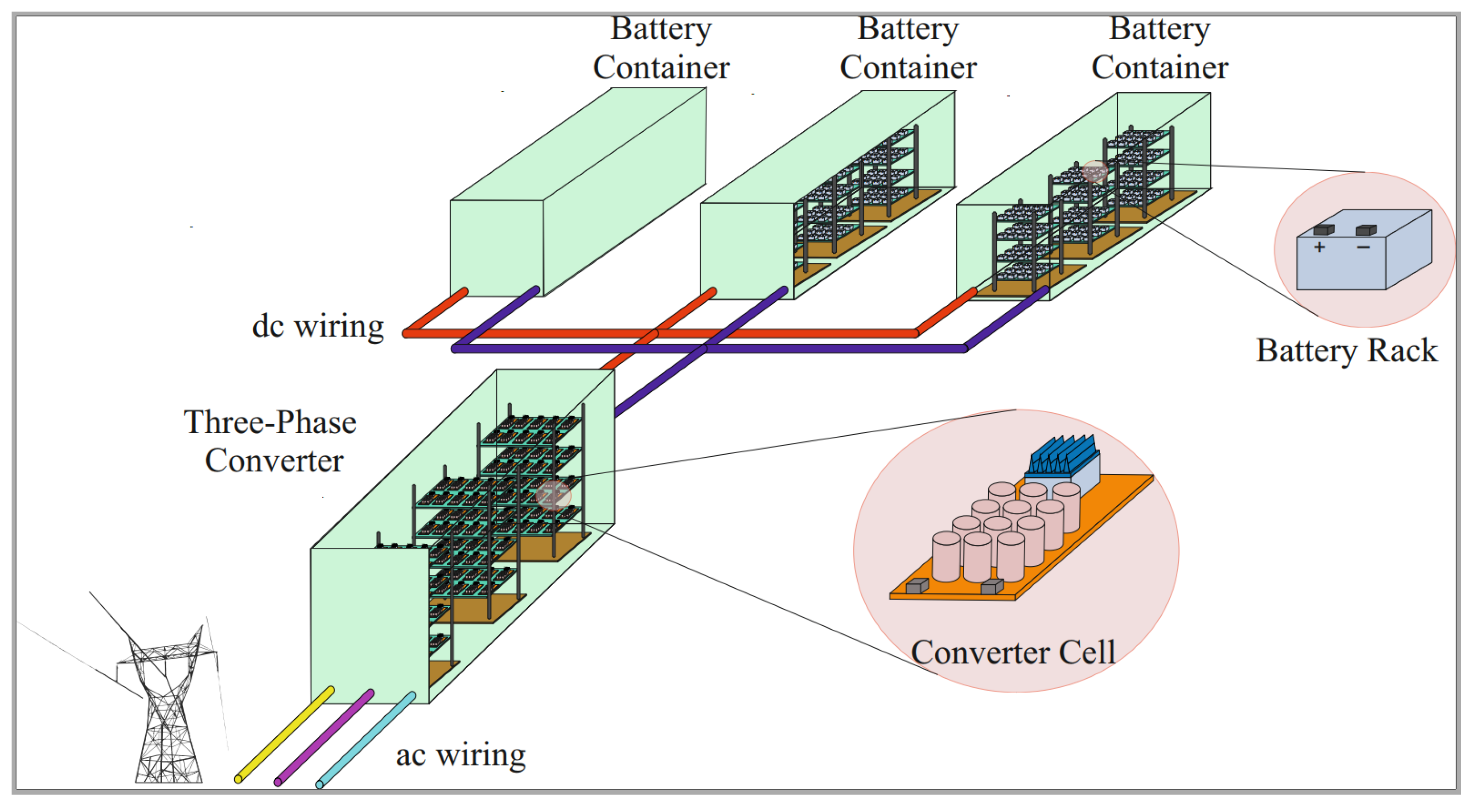 Benchmarking of Modular Multilevel Converter Topologies for ES-STATCOM Realization