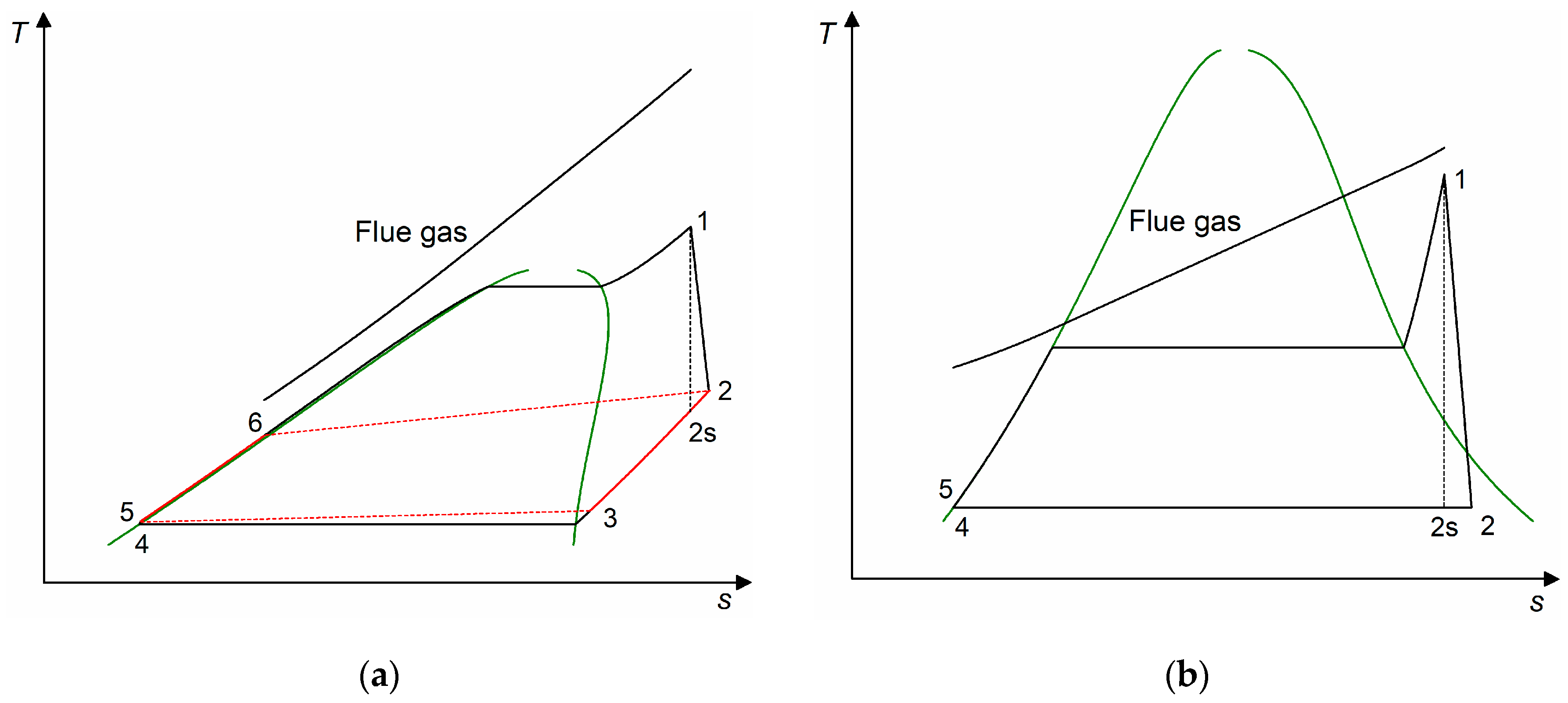 Energies | Free Full-Text | Thermodynamic Optimization of a Waste Heat ...