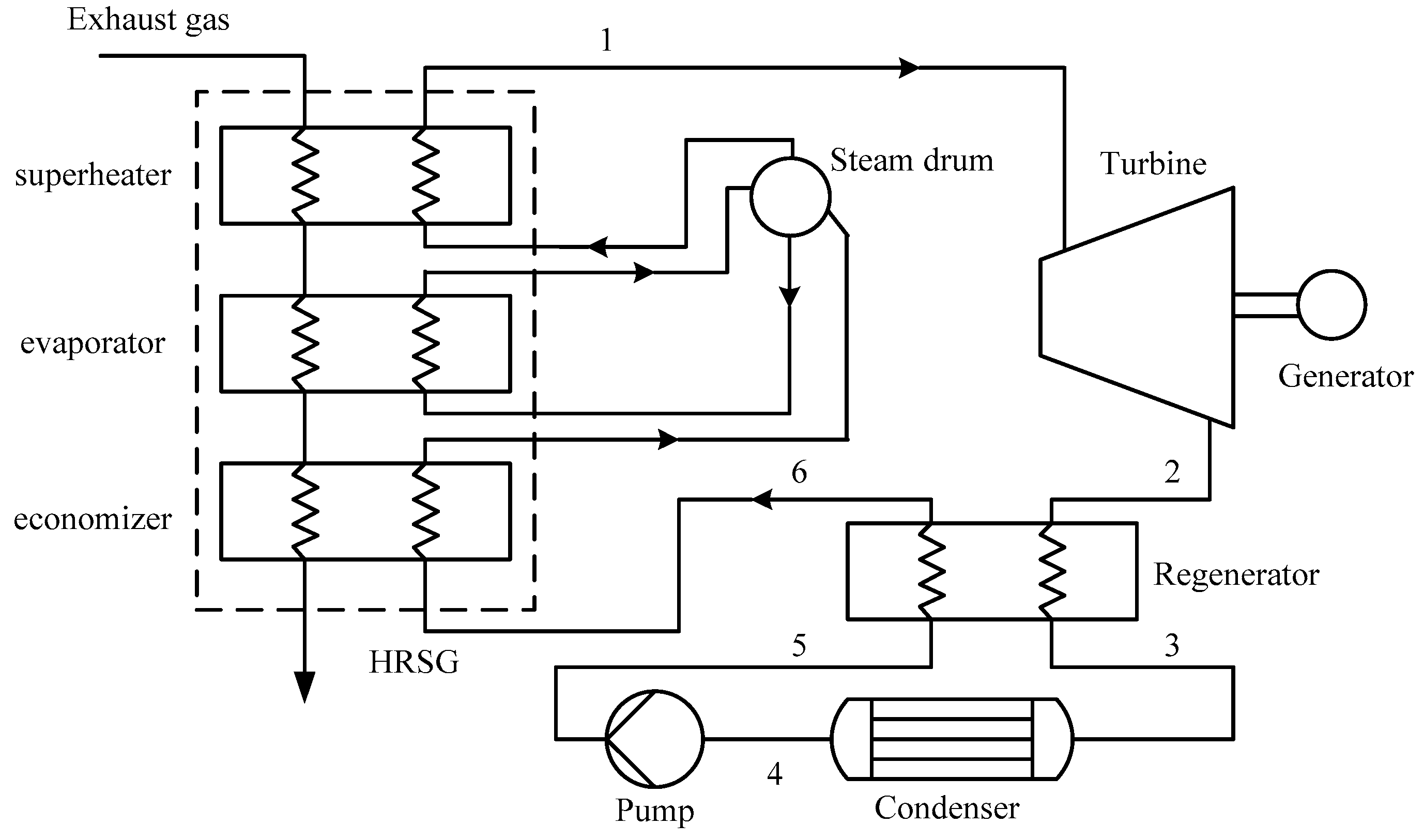 Thermodynamic Optimization of a Waste Heat Power System under Economic ...
