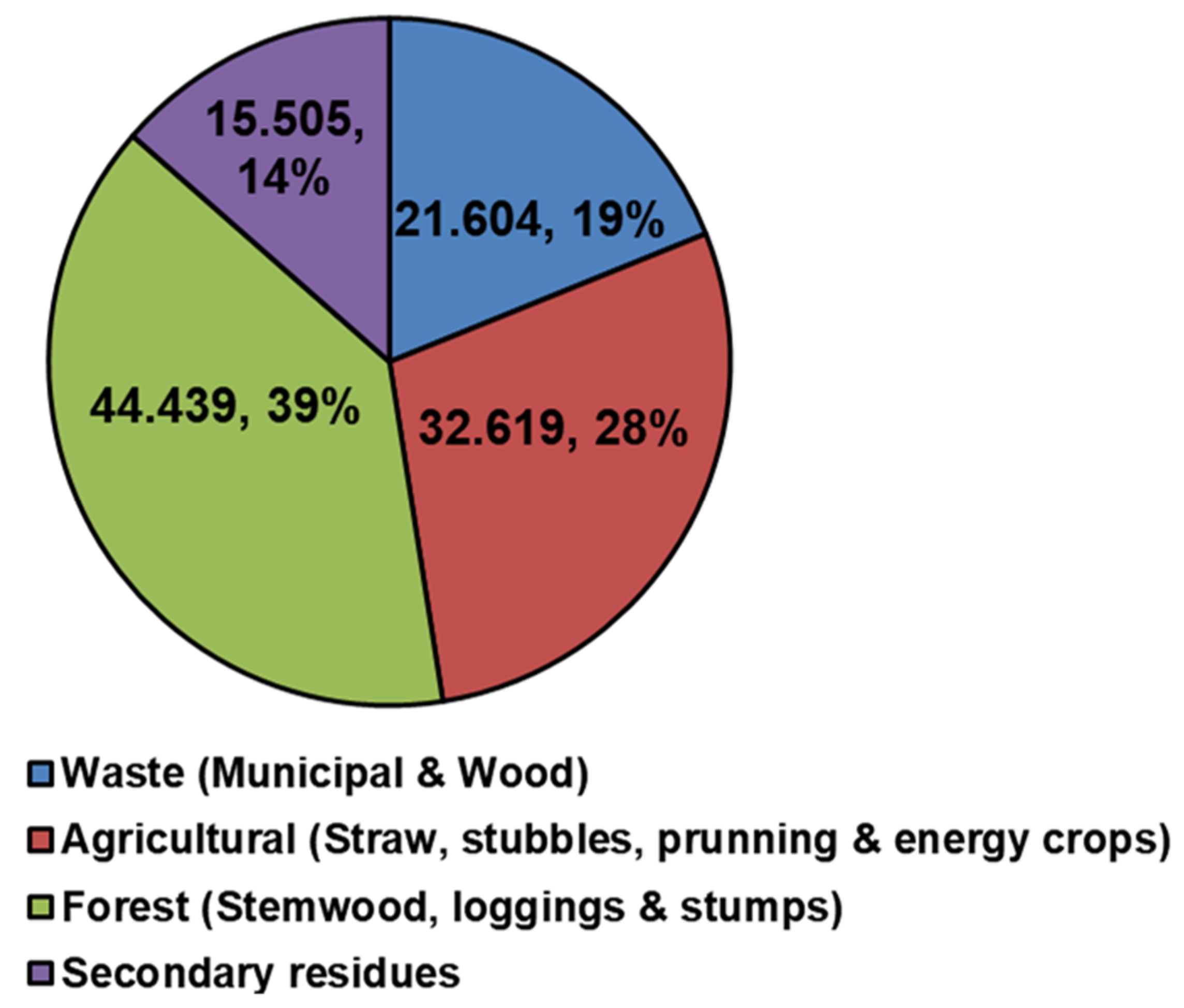 bioenergy conference 2020 bioenergy conference 2020