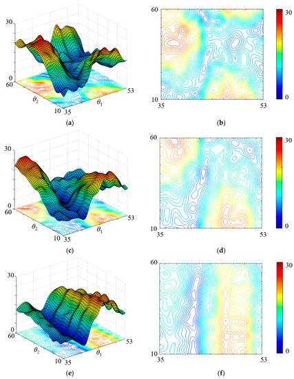 Optimal Design of IPMSM for FCEV Using Novel Immune Algorithm Combined with Steepest Descent Method