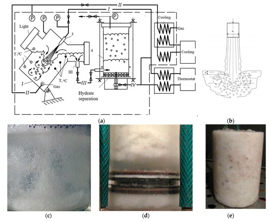 Energies | Free Full-Text | Thermodynamic Features of the Intensive ...