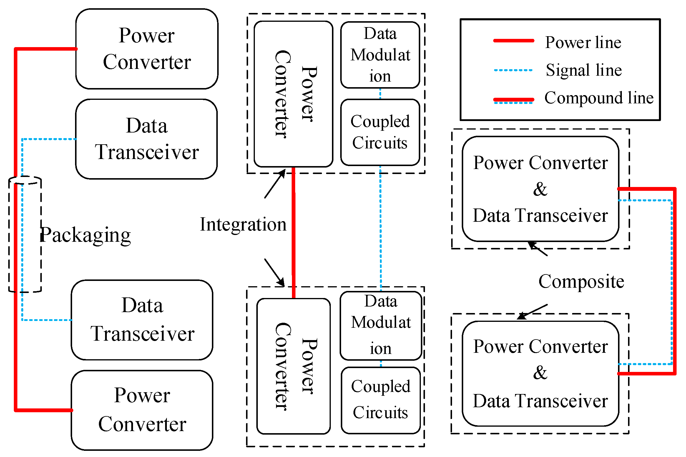 FSK-Based Energy and Signal Composite Modulation Strategy for Switched ...