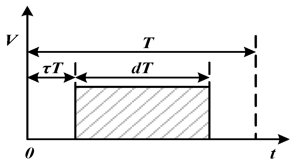 FSK-Based Energy and Signal Composite Modulation Strategy for Switched ...