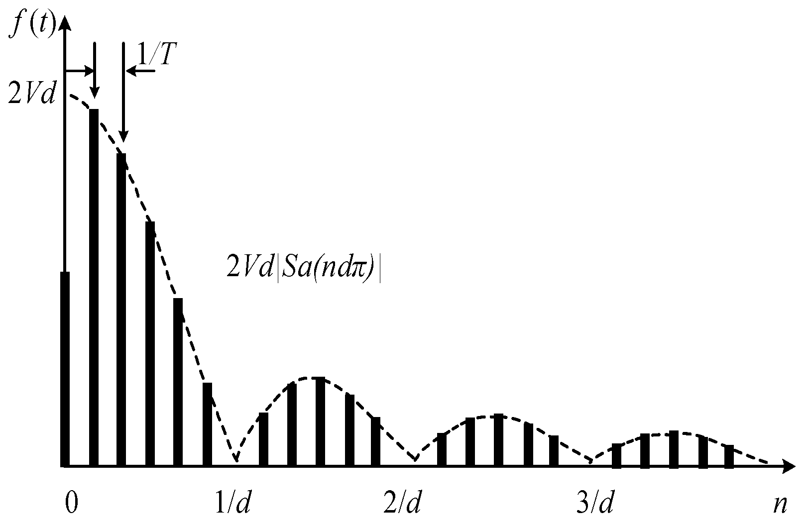 FSK-Based Energy and Signal Composite Modulation Strategy for Switched ...