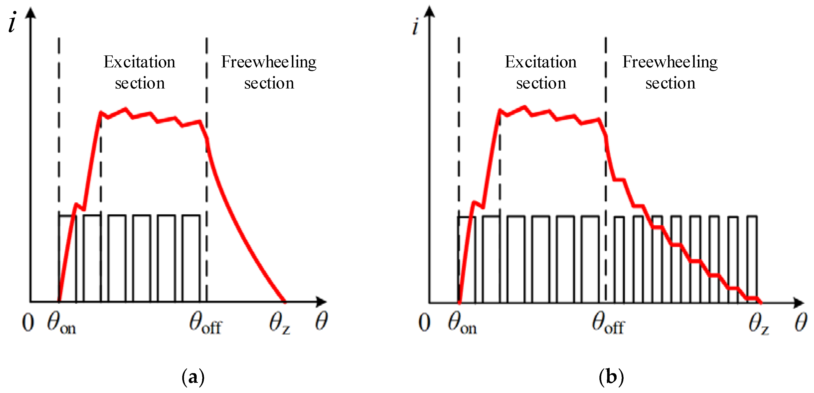FSK-Based Energy and Signal Composite Modulation Strategy for Switched ...